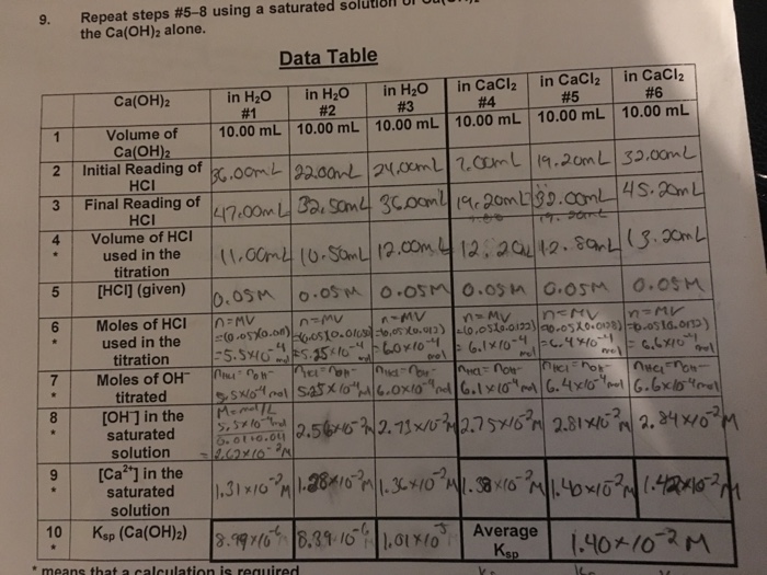 Solved Determining the Ksp for Ca(OH)2 lab. These are the | Chegg.com