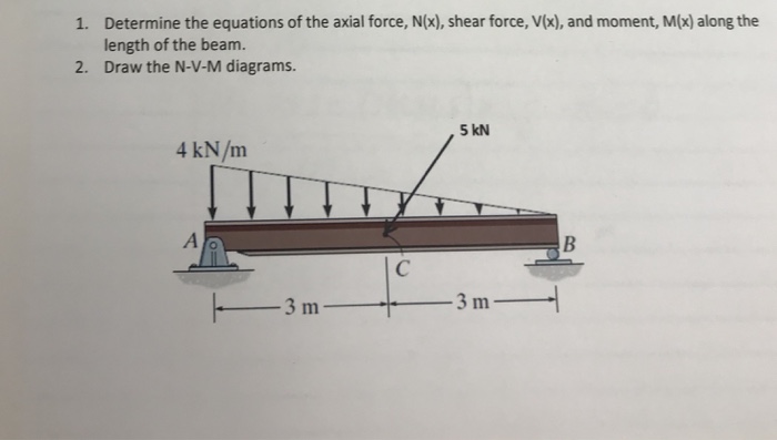Solved 1. Determine the equations of the axial force, N(x), | Chegg.com