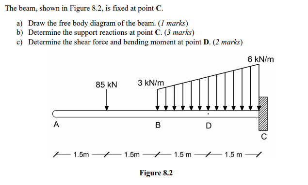 Solved The beam, shown in Figure 8.2, is fixed at point C. | Chegg.com