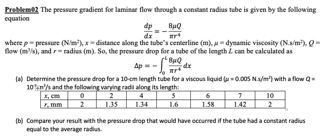 Solved πY4 Problem02 The pressure gradient for laminar flow | Chegg.com