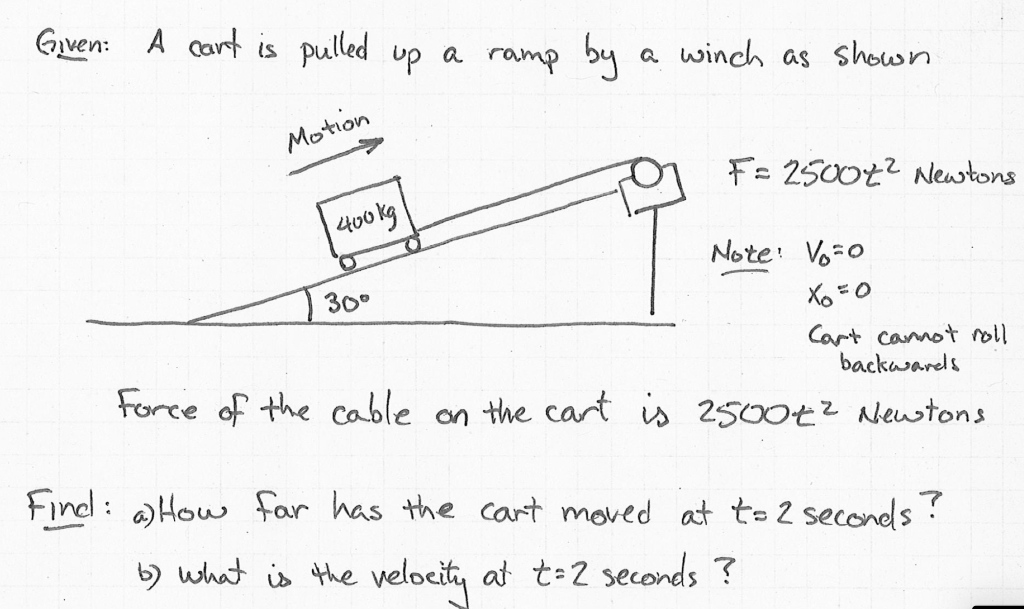 Solved Given: A cart is pulled up a ramp by a winch as shown | Chegg.com