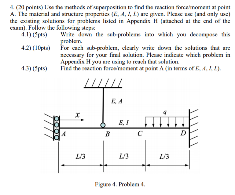 Solved Table H 1 Deflections And Slopes Of Cantilever Beams