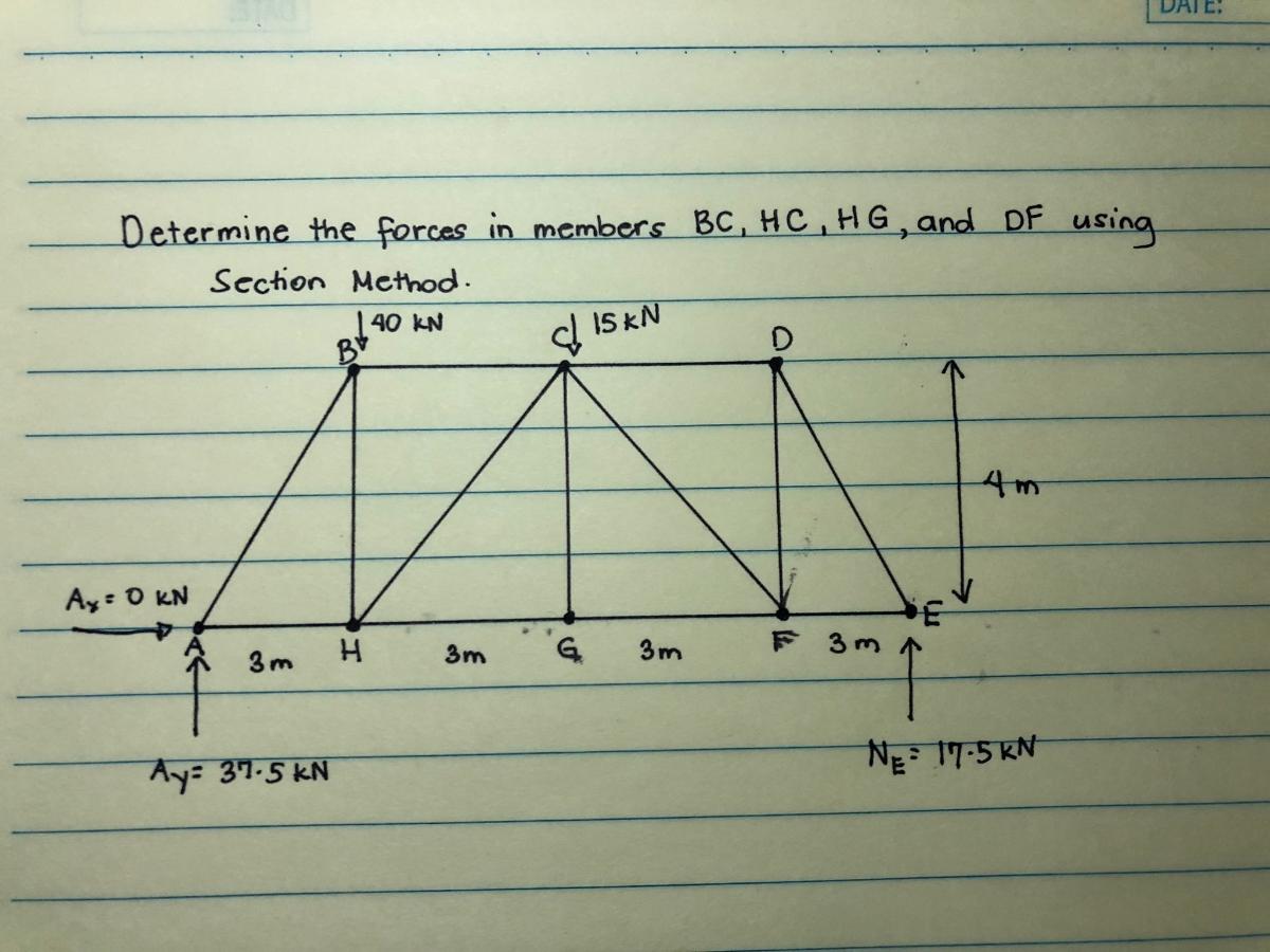 Solved Determine the forces in members BC, HC, HG, and DF | Chegg.com