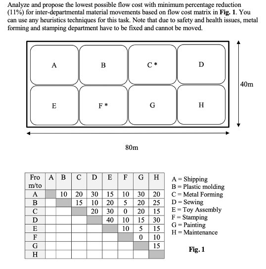 Analyze and propose the lowest possible flow cost | Chegg.com
