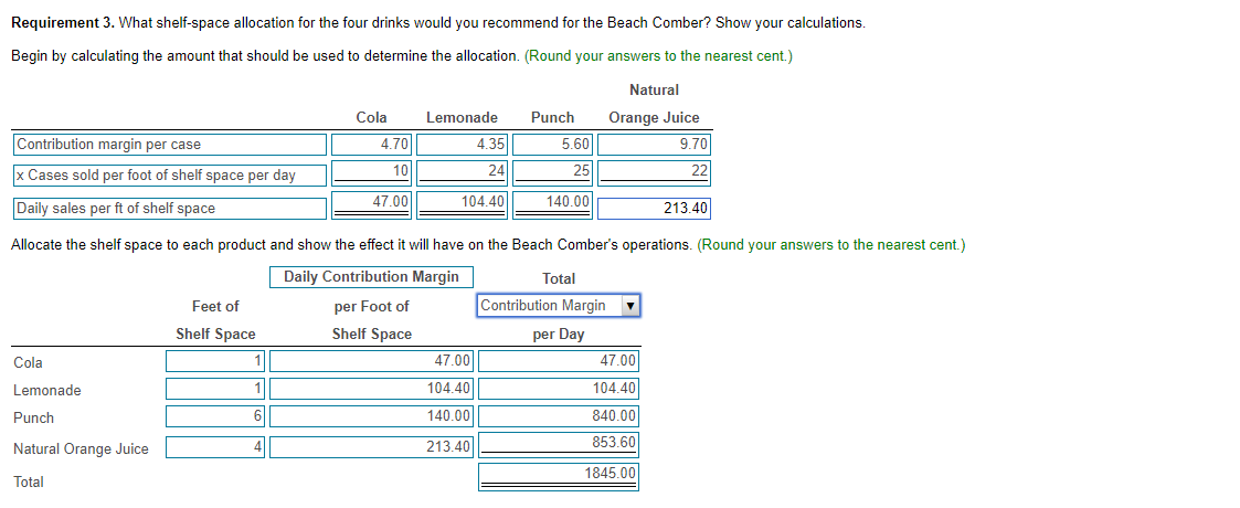 Requirements 1. Calculate the contribution margin per | Chegg.com