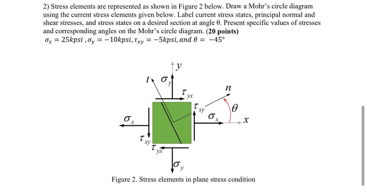 Solved 2) Stress elements are represented as shown in Figure | Chegg.com
