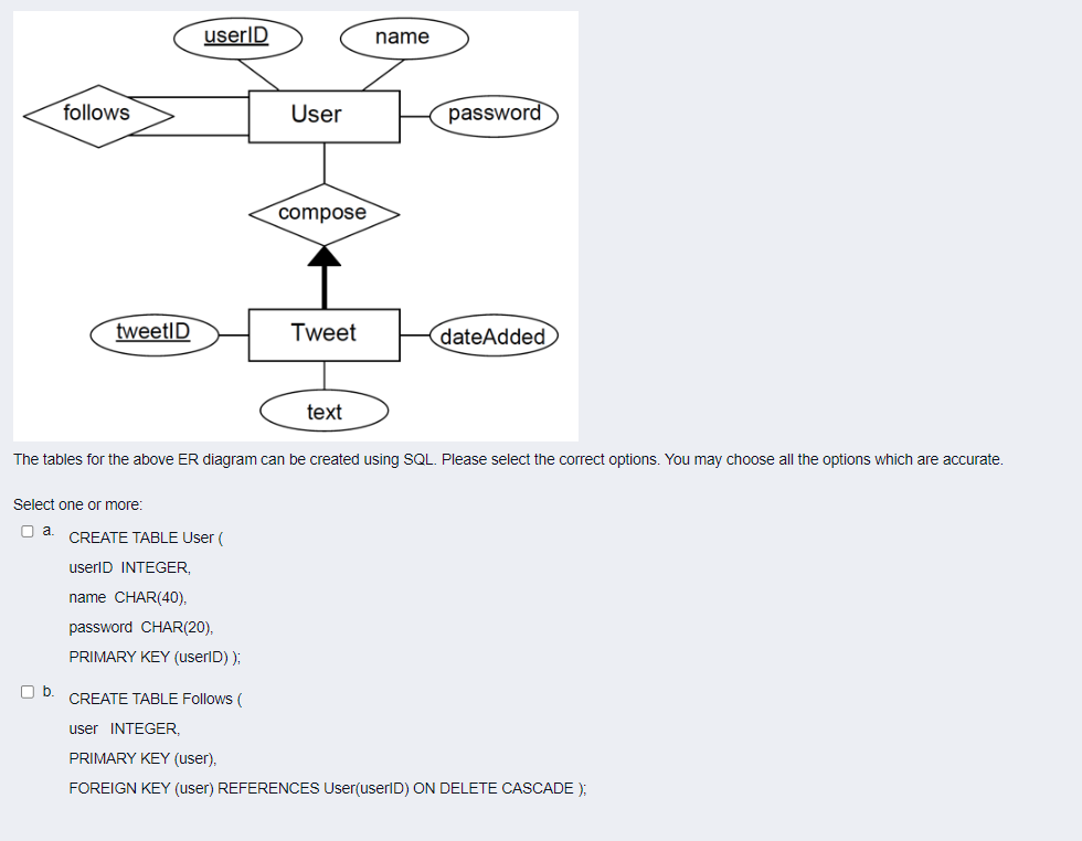 Solved The tables for the above ER diagram can be created | Chegg.com