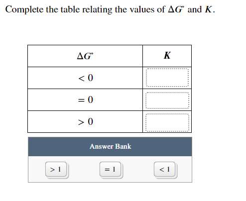 Solved Complete the table relating the values of ΔG∘ and K. | Chegg.com