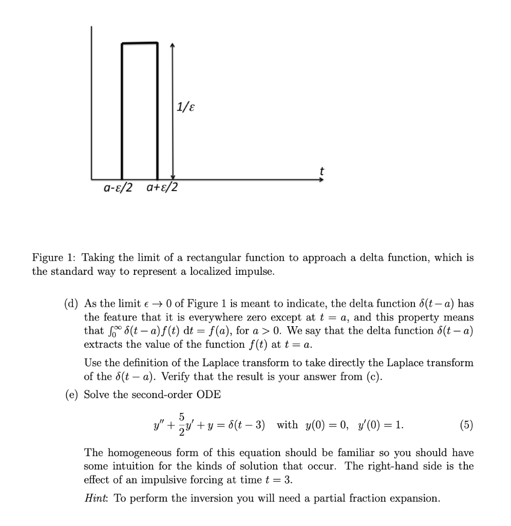 Solved 6. The Dirac delta function, 8(t): This function | Chegg.com