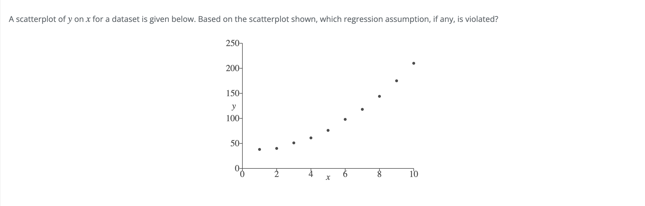 Solved A scatterplot of y on x for a dataset is given below. | Chegg.com
