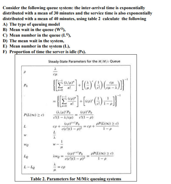 Solved Consider the following queue system: the | Chegg.com