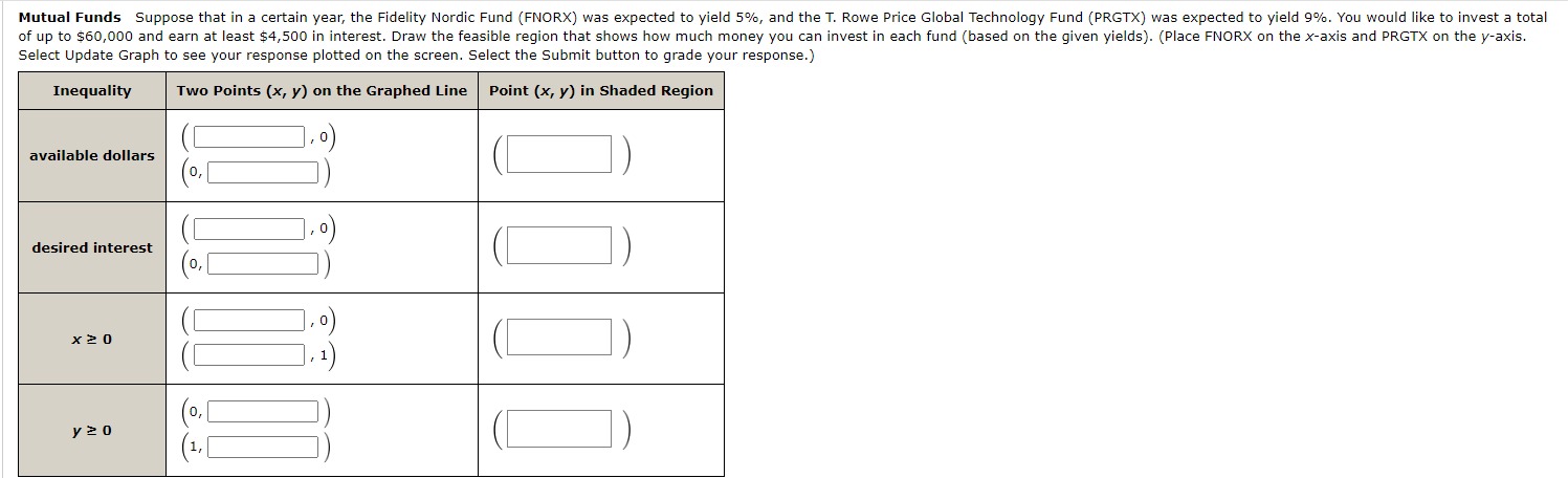 Solved Select Update Graph to see your response plotted on | Chegg.com