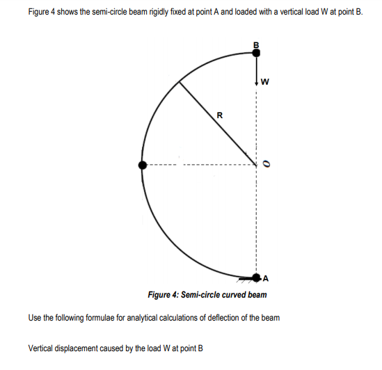 DEFLECTION OF CURVED BEAMS: EXPERIMENTAL DATA AND | Chegg.com