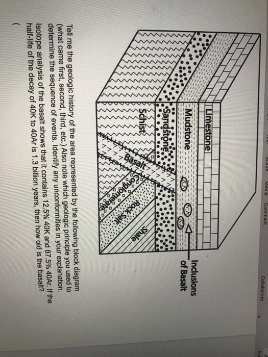 Solved Mudstone Inclusions of Basalt Tell me the geologic | Chegg.com