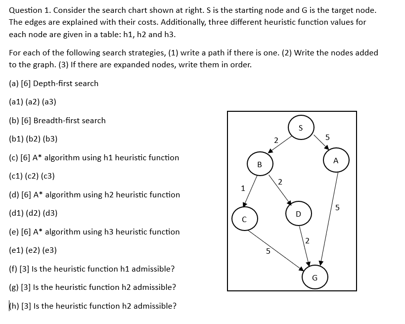 Solved Question 1. ﻿Consider the search chart shown at | Chegg.com