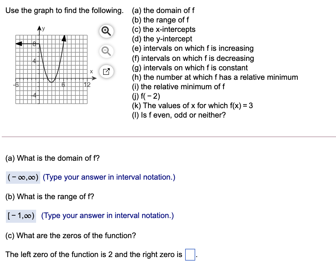 Solved (a) the domain of f (b) the range of f (c) the | Chegg.com