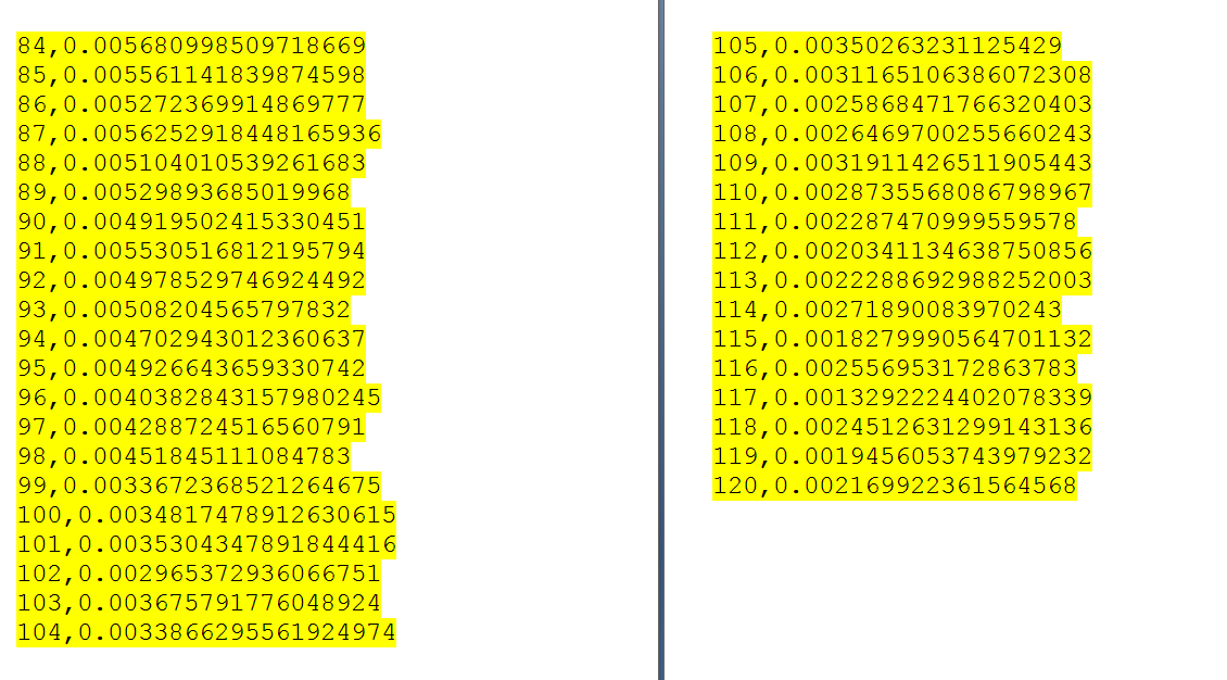 Solved Operating times of a batch of product until failure | Chegg.com