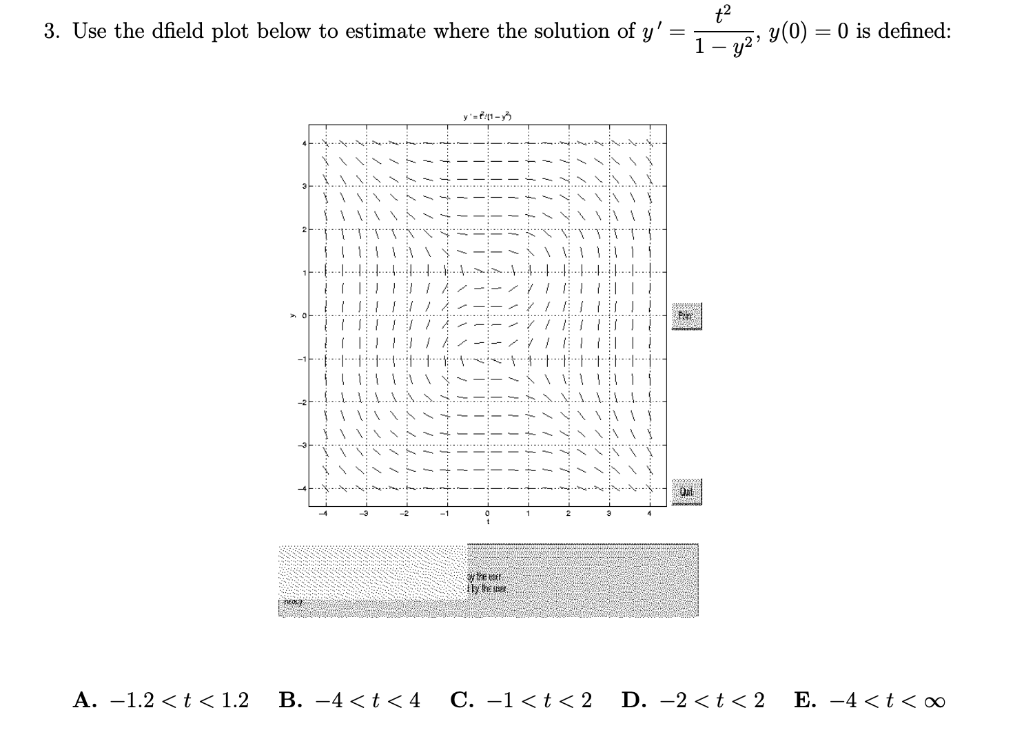 Solved 3. Use the dfield plot below to estimate where the | Chegg.com