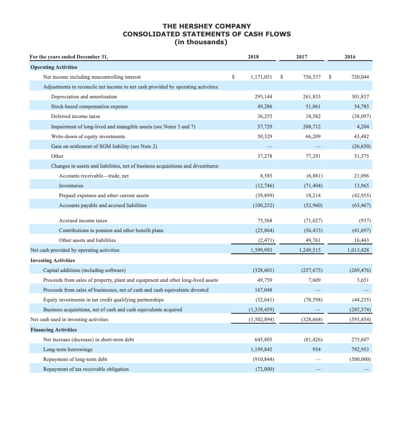 1. Assume that a firm has an asset write down | Chegg.com