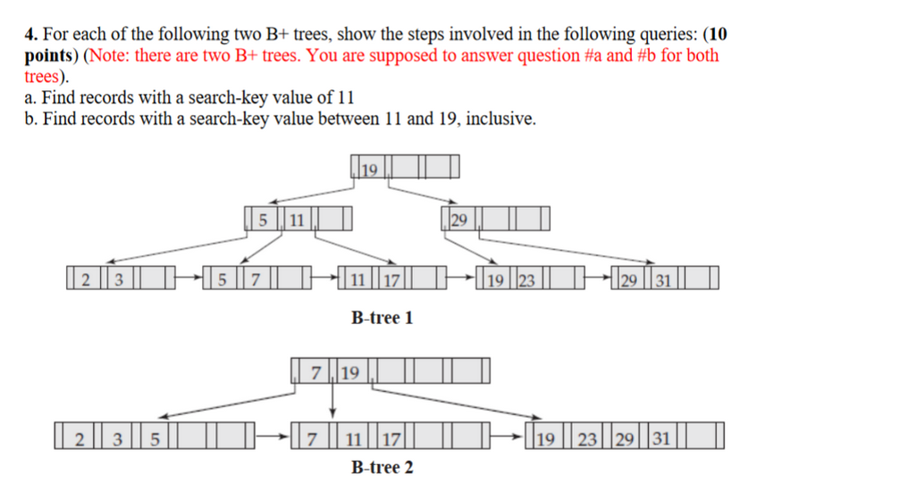 Solved 4. For each of the following two B+ trees, show the | Chegg.com