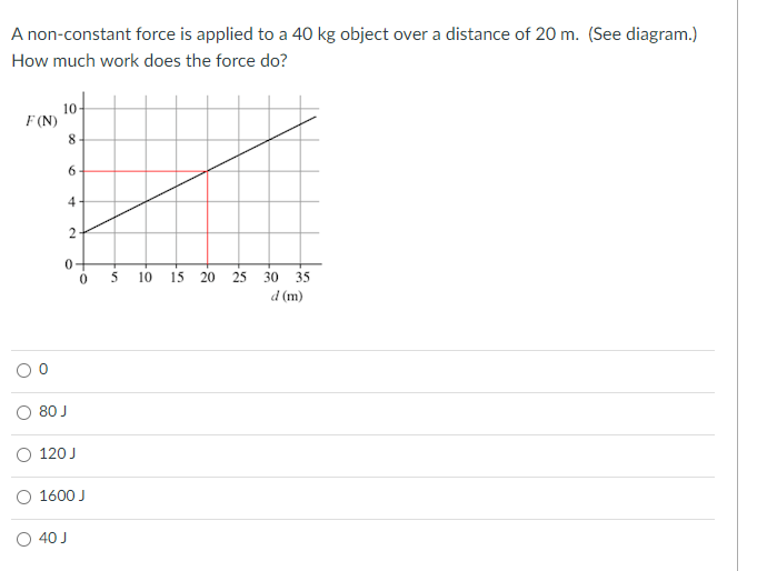 Solved A non-constant force is applied to a 40 kg object | Chegg.com