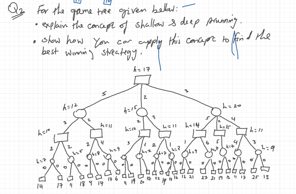 Solved Q2 For the game tree given below: 1- explain the | Chegg.com