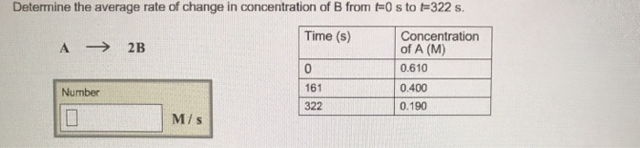 Solved Determine the average rate of change in concentration | Chegg.com