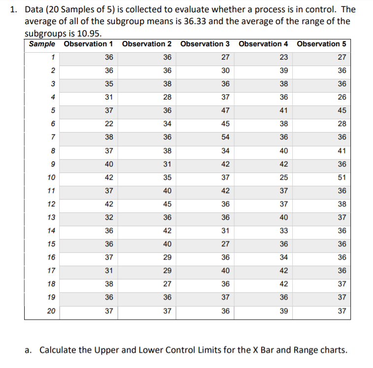 Solved 27 31 37 5 37 34 45 38 8 37 34 1. Data (20 Samples of | Chegg.com