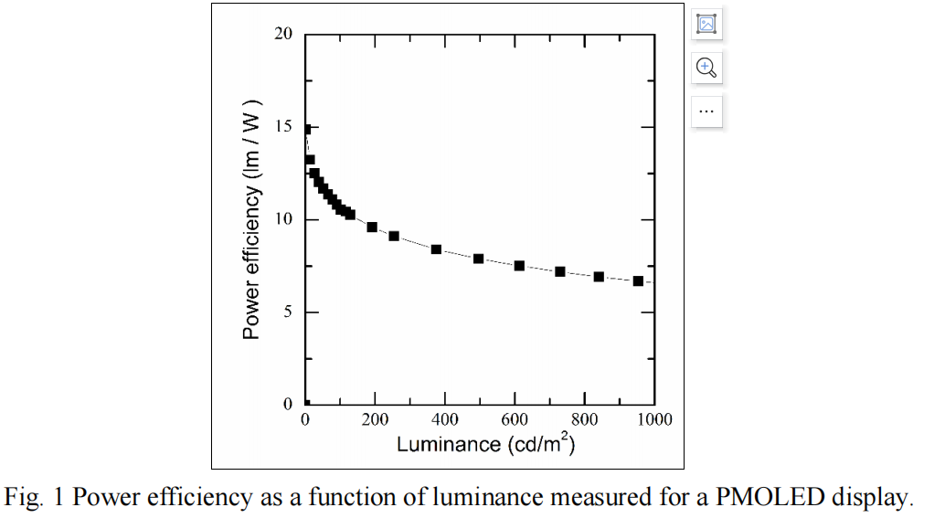 Solved A passive-matrix OLED (PMOLED) display has an array | Chegg.com