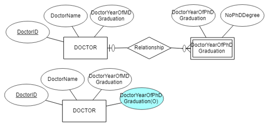 Solved Create an entity based on the | Chegg.com