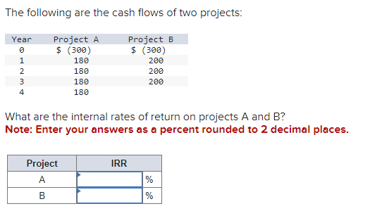 Solved The following are the cash flows of two projects: | Chegg.com