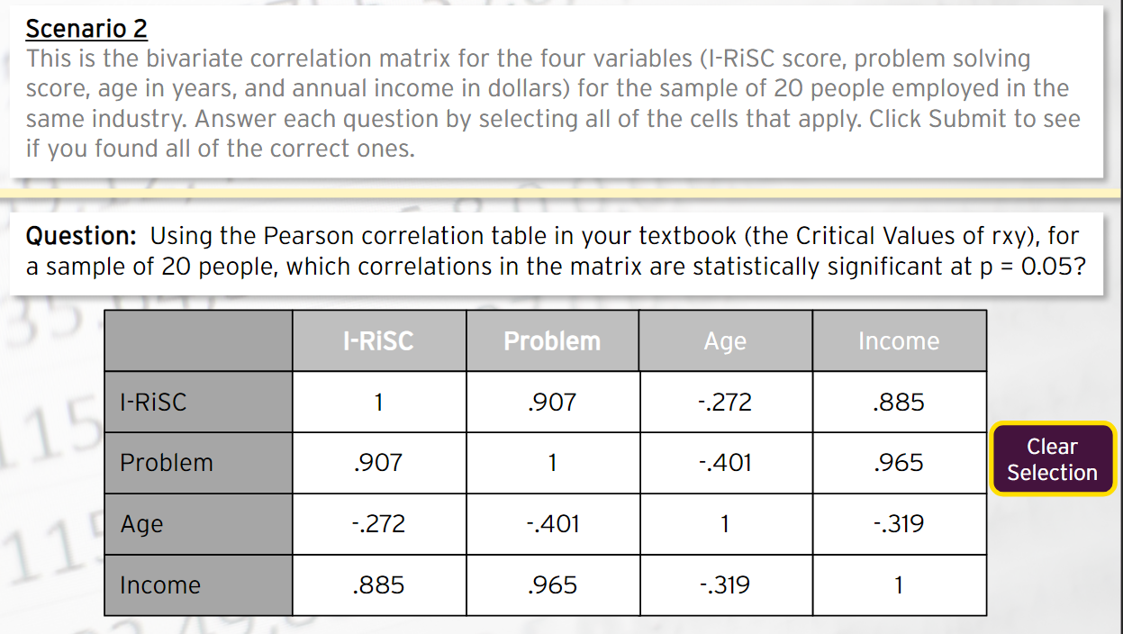 Solved Scenario 2 This is the bivariate correlation matrix | Chegg.com