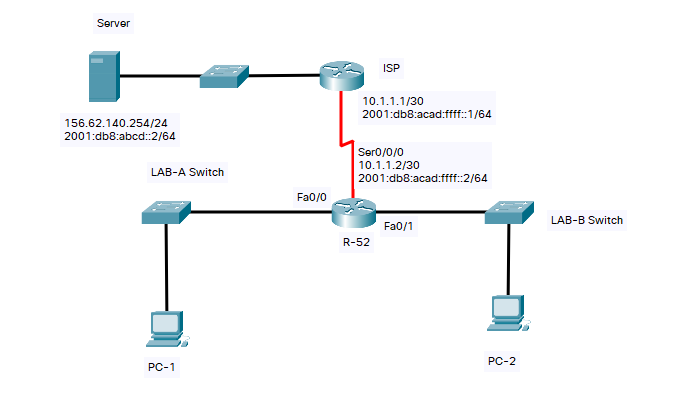 Solved Server ISP 10.1.1.1/30 2001.db8:acad:ffff::1/64 | Chegg.com