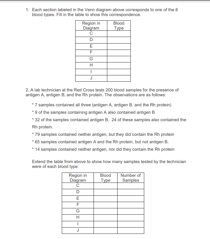 Solved BLOOD TYPING Blood types are determined by the | Chegg.com