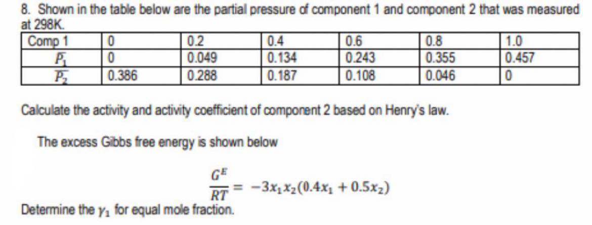 Solved 8. Shown in the table below are the partial pressure | Chegg.com
