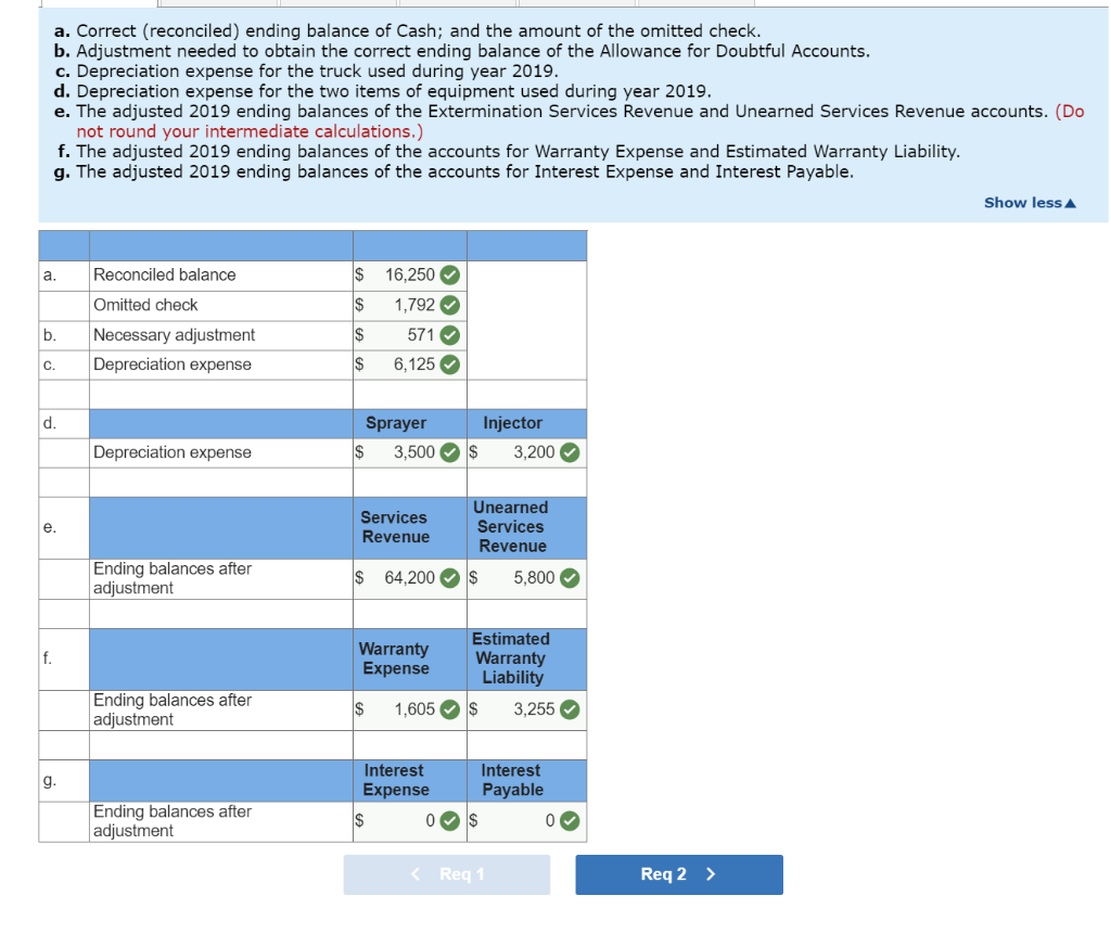 Solved Bug-Off Exterminators provides pest control services | Chegg.com