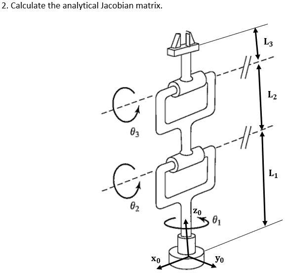 Solved 2. Calculate the analytical Jacobian matrix. | Chegg.com