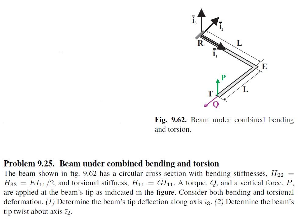 Solved R L E T Fig. 9.62. Beam under combined bending and | Chegg.com