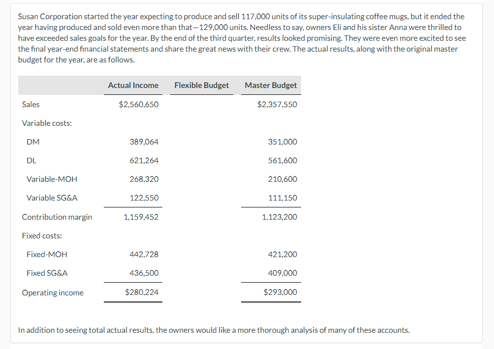 Solved Susan Corporation started the year expecting to | Chegg.com