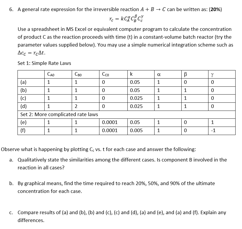 Solved 6. A general rate expression for the irreversible | Chegg.com