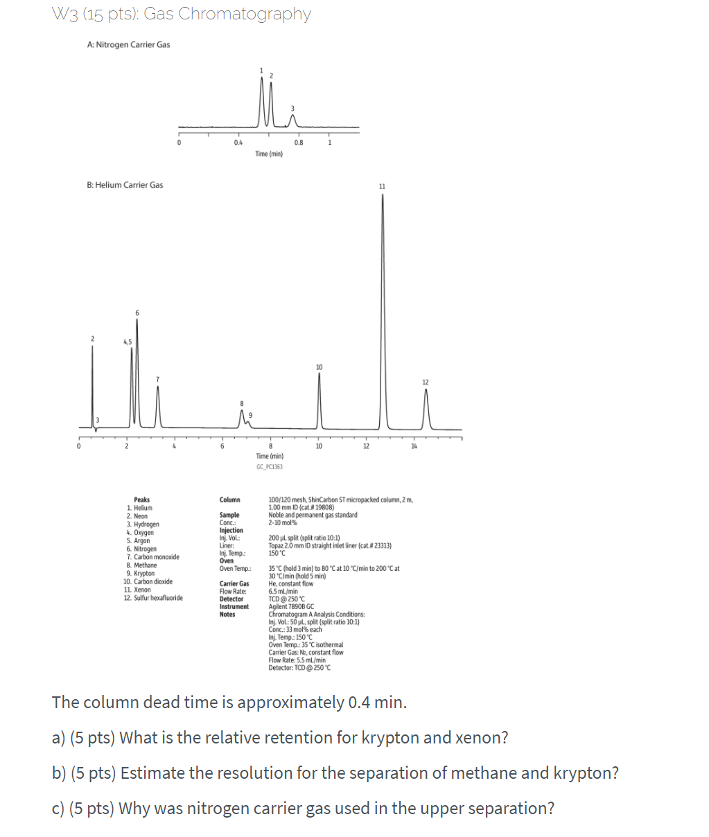 W3 (15 pts): Gas Chromatography A: Nitrogen Carrier | Chegg.com