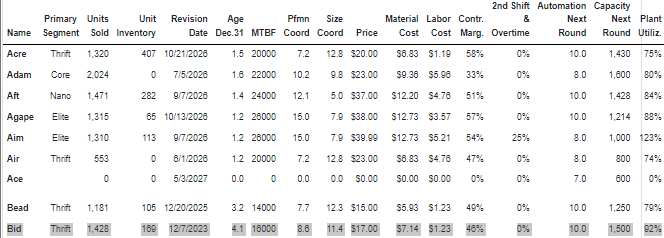 Solved The Baldwin company wants to decrease its plant | Chegg.com
