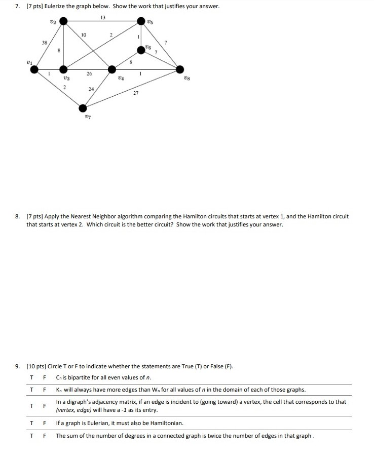 Solved 7. [7 pts) Eulerize the graph below. Show the work | Chegg.com