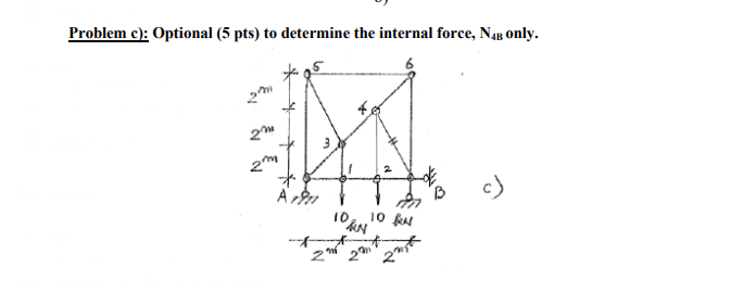 Solved Problem a) and b): Use the method of joints, the | Chegg.com