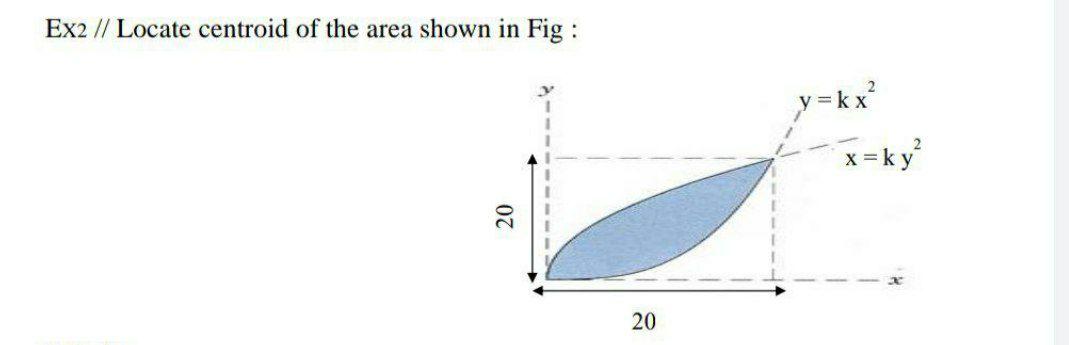 Solved Ex2 // Locate centroid of the area shown in Fig : | Chegg.com