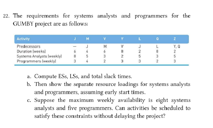 Solved The requirements for systems analysts and programmers | Chegg.com