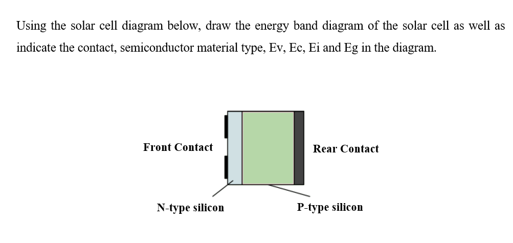 Solved Using the solar cell diagram below, draw the energy | Chegg.com