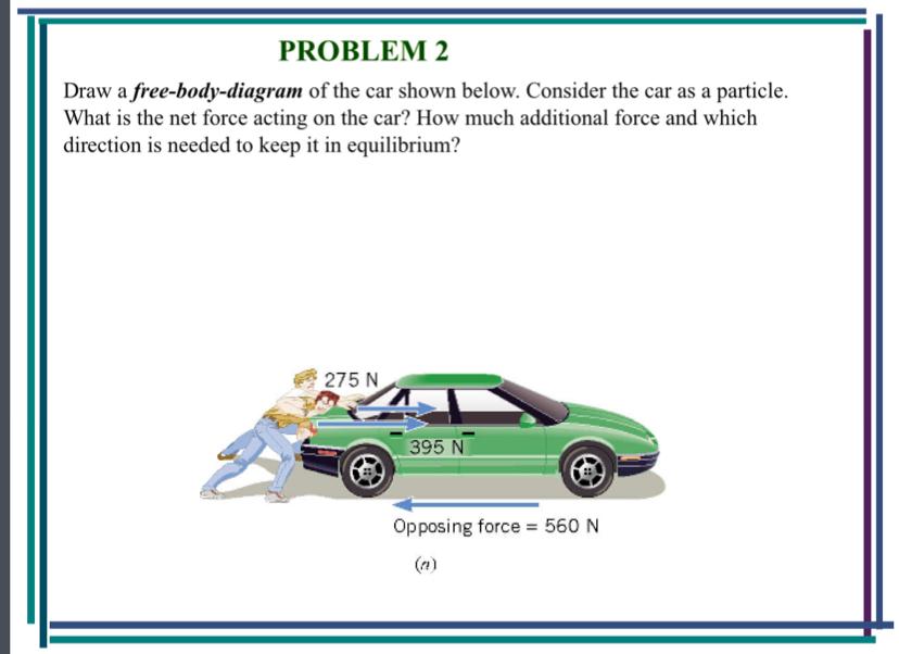 Solved Draw a free-body-diagram of the car shown below. | Chegg.com