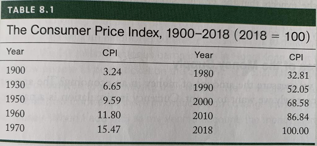 Solved 1. How much is that? Using the data on the consumer | Chegg.com