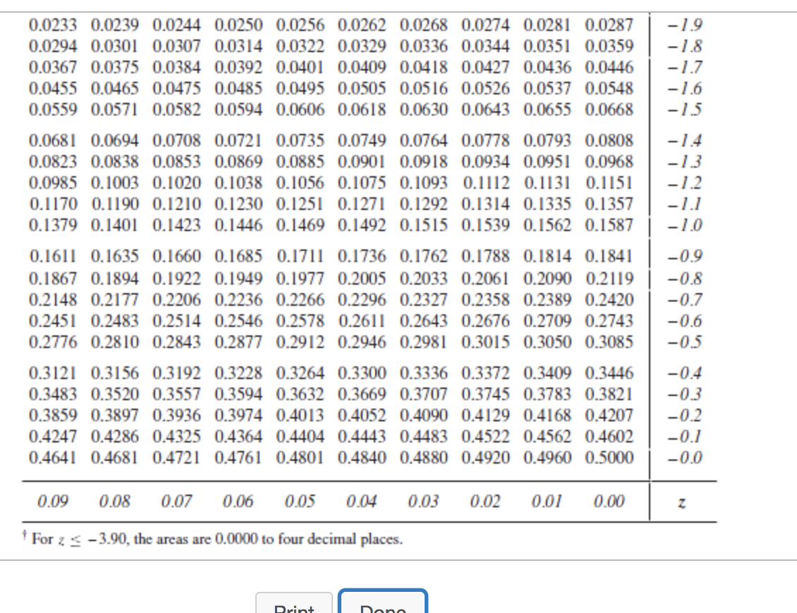 Solved The numbers of successes and the sample sizes for | Chegg.com